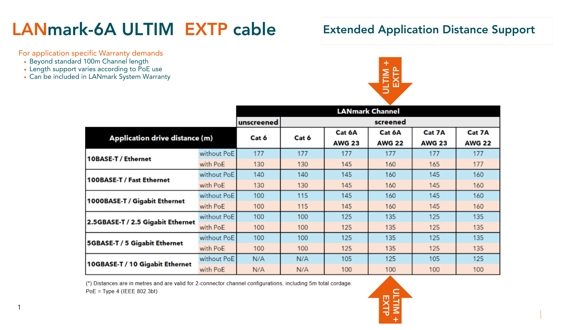 Beyond the 100-meter limit: a new era for smart building cabling | Aginode